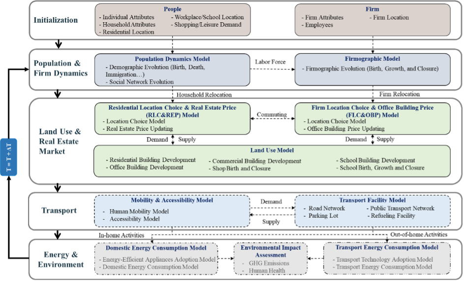Introduction - SelfSim